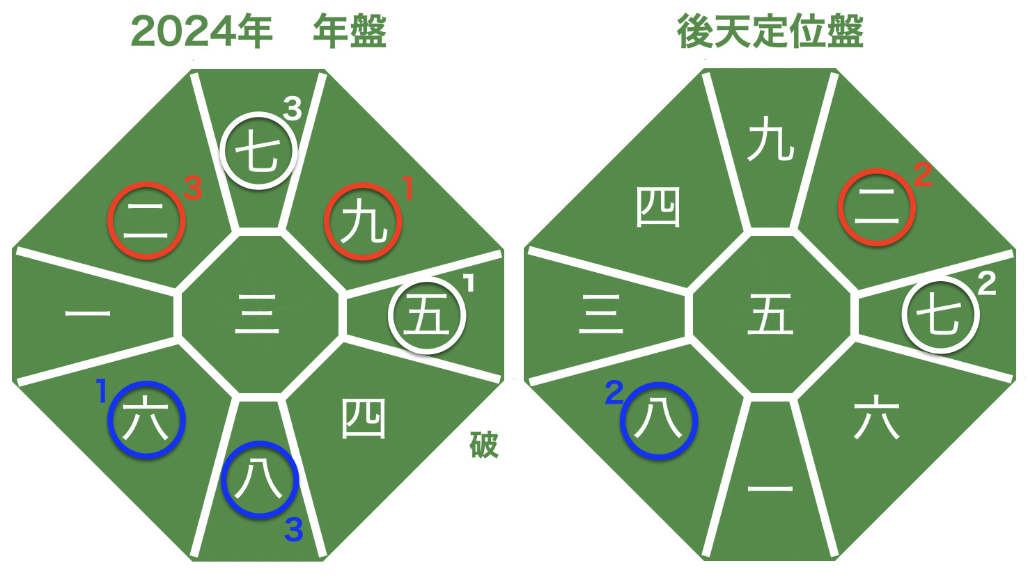 2024年はどうなるの？(恵方参りやら吉方取りやら・・・） | 前髪つかんで吉となる