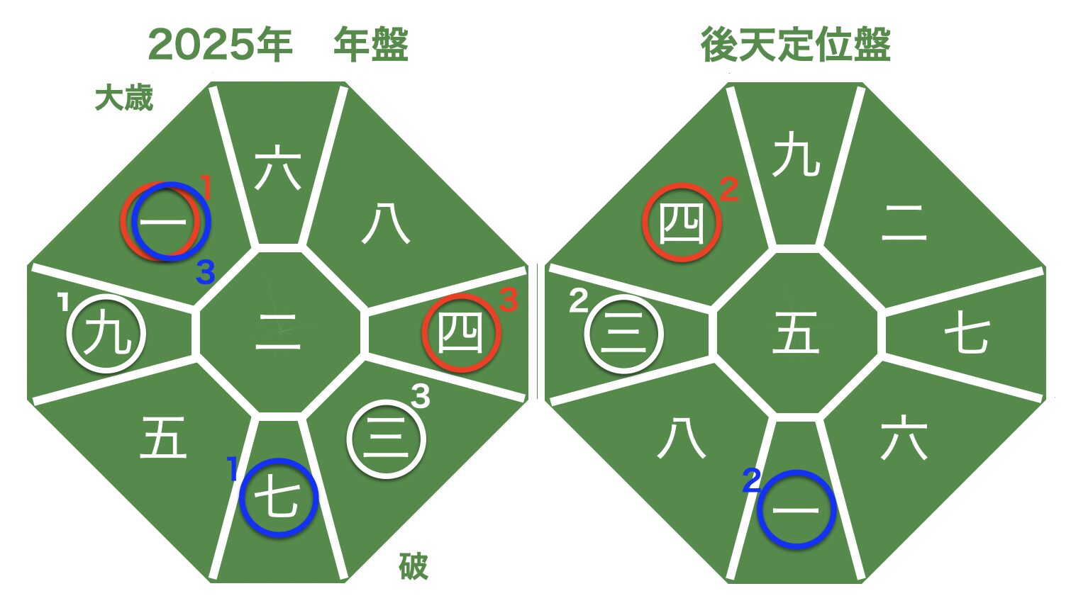 2025年はどうなるの？(恵方参りやら吉方取りやら・・・） | 前髪つかんで吉となる